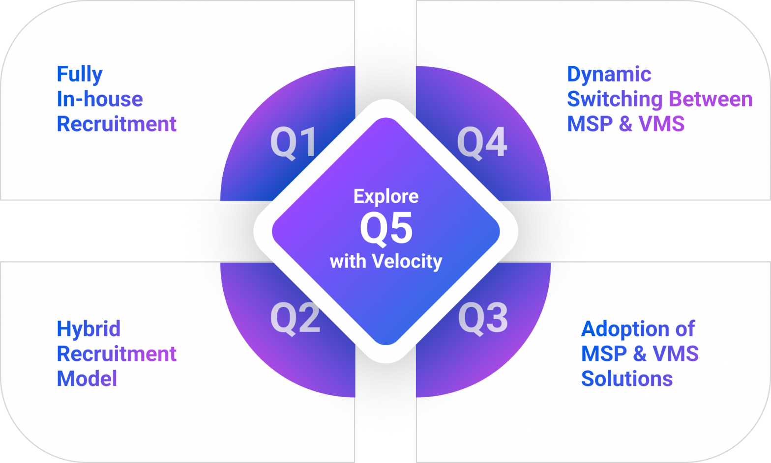 5th Quadrant Solution | Enhance Efficiency with Velocity MSP